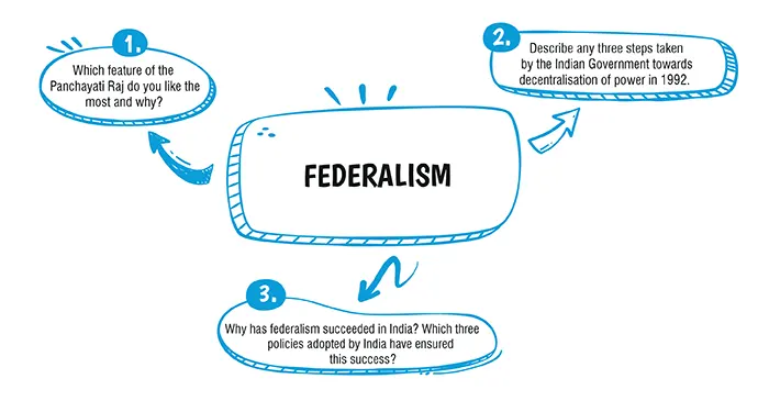 Federalism Important Questions for CBSE Class 10 Political Science Chapter 2